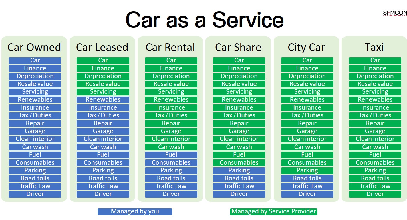 Cars-as-a-Service: Everything You Need to Know Before This Trend ...